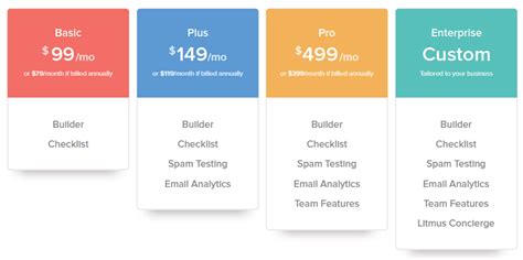 Litmus Email Testing Eventi Mailing Sondaggi Cashless