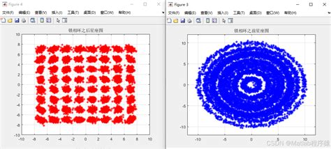 【matlab源码 第259期】基于matlab的64qam调制解调锁相环环载波同步仿真，对比前后星座图，输出锁相环响应曲线。 64qam锁相