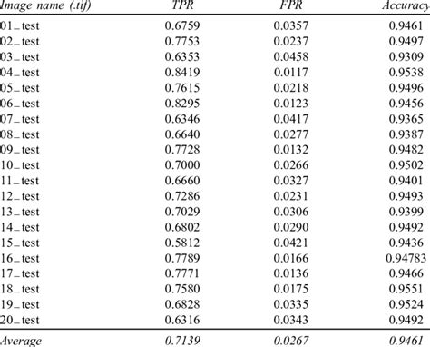 Proposed Approach Of Performance Of Images Taken From DRIVE Database