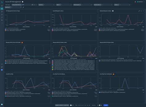 Azure Api Management Sysdig Docs