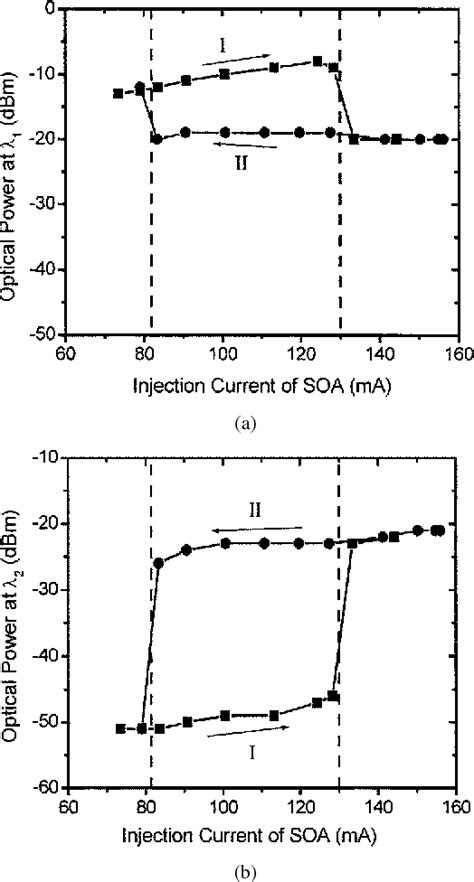 Figure 4 From Optical Spectral Bistability In A Semiconductor Fiber