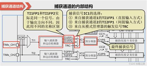 Stm32f4系列hal库配置定时器实验——输入捕获stm32f4定时器 Hall捕获 Csdn博客