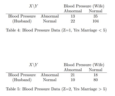 Solved The Data In These Tables 4 And 5 Are Obtained From Chegg