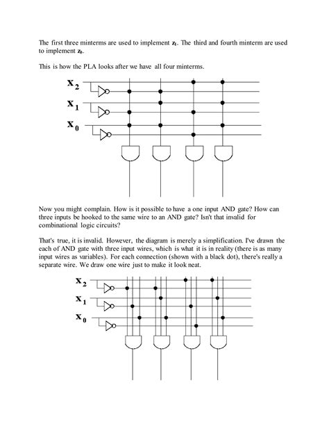 Programmable Logic Array Pdf