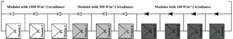a pv string consisting of 10 pv modules download scientific diagram