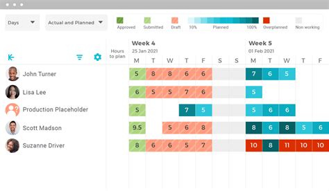 What Is The Best Resource Scheduling Software Tools [2025 Ranked Reviews]