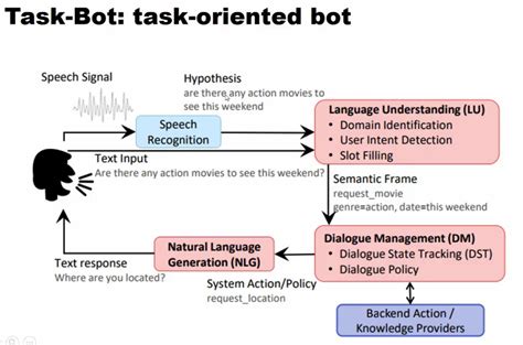 rasa chatbot 寒风的博客 shf blog