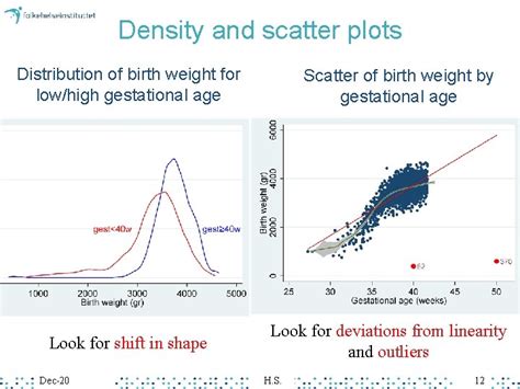Stata Linear Regression 2 H Hein Stigum Presentation