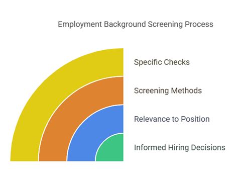 How To Conduct Employment Background Screening Precise Hire