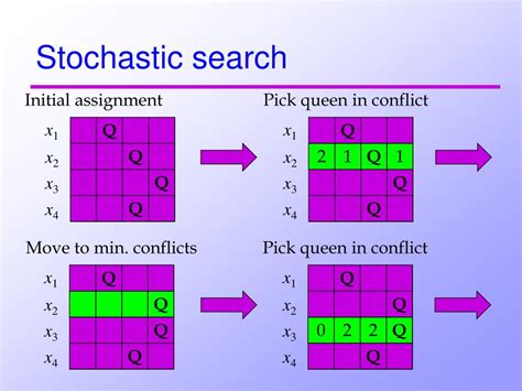 Ppt Constraint Programming Powerpoint Presentation Free Download