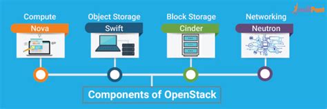 Open Stack