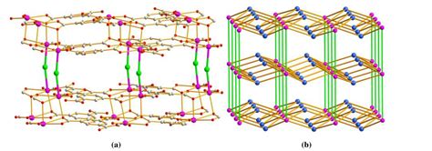 Pillared Layer Mof Based On Template Directed Method Synthesis Structure And Proton Conduction