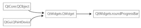 Roundprogressbar Pyside Extn Pyqt Extn Documentation