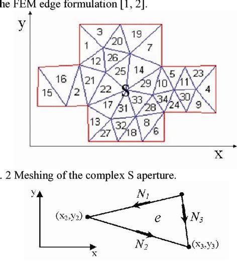 Figure 10 From Analysis Of Complex Rectangular Waveguide