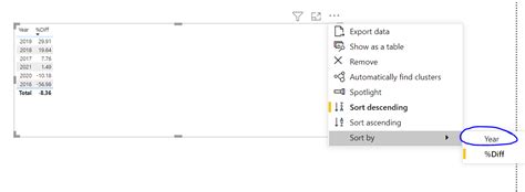 Solved Yearly Sorting Issue Microsoft Fabric Community