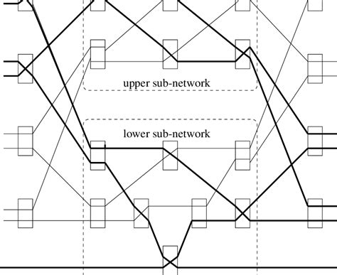 Two Loops In The Realization Of A Permutation In A 9 9 As Benes Download Scientific Diagram