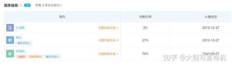 超越徐静蕾韩寒新浪第一名博徐小明是什么来头 知乎