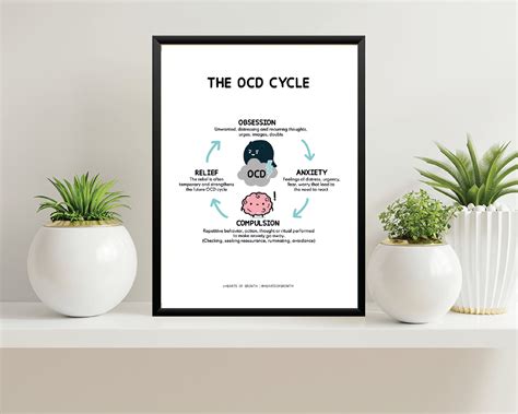 Ocd Cycle Ocd Poster Ocd Awareness Therapy Worksheets Therapist