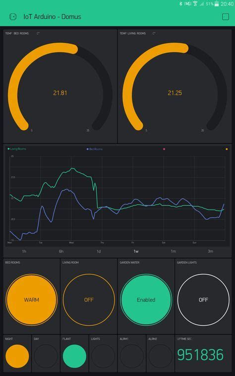 20 Arduino Raspberry Pi Etc And Arduino Ideas To Save Today Raspberry Pi Pi Projects