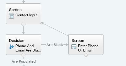 How To Check For Null Values In Visual Workflow Validation Salesforce Stack Exchange