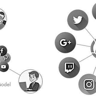 Comparison Between The Existing Model And The Proposed Model