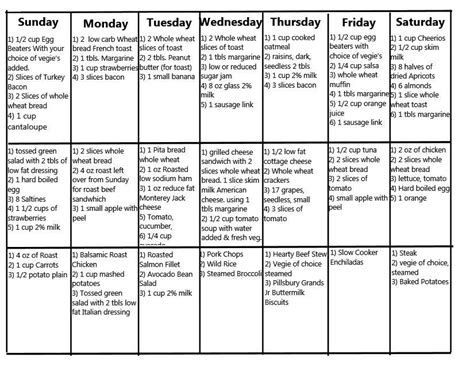 Pin By Sheila Taylor On Diabetes Diabetic Meal Plan Diabetic Recipes