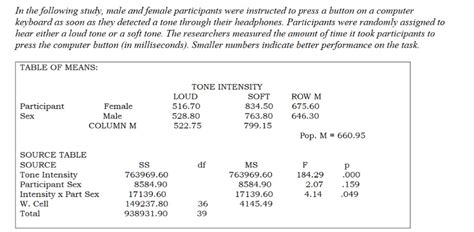 Solved 6 Explain In Words Using APA Format The Main Chegg Com