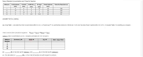 Table 1 Reactant Concentrations And Times For