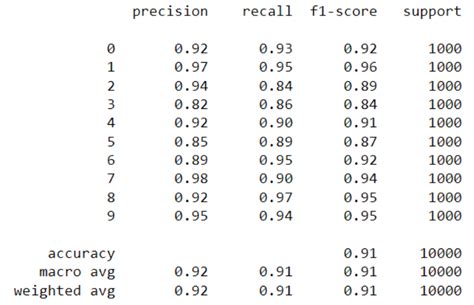 github gautamhcscv bias mitigation using knowledge distillation a