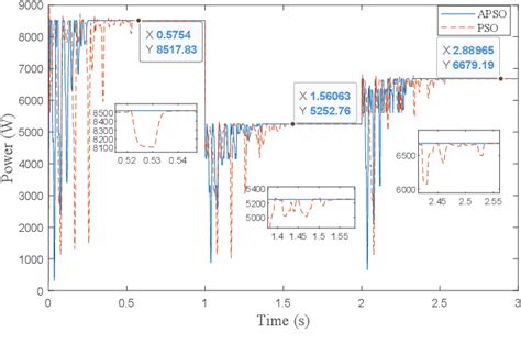 Figure 12 From Maximum Power Point Tracking Algorithm Based On Adaptive