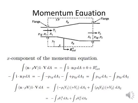 Momentum Integral Eqnpptx