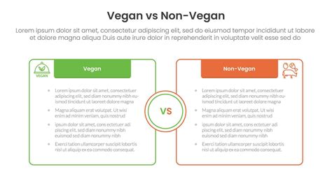 Vegan Vs Non Vegan Or Vegetarian Comparison Concept For Infographic
