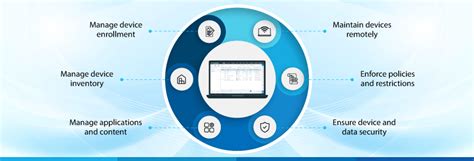 Go Beyond Android Device Manager With SureMDMs Android Device