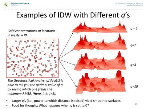 Ppt Spatial Interpolation A Brief Introduction Powerpoint Presentation Id 392496