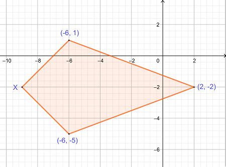 Finding The Area Of A Kite In The Coordinate Plane Practice Geometry