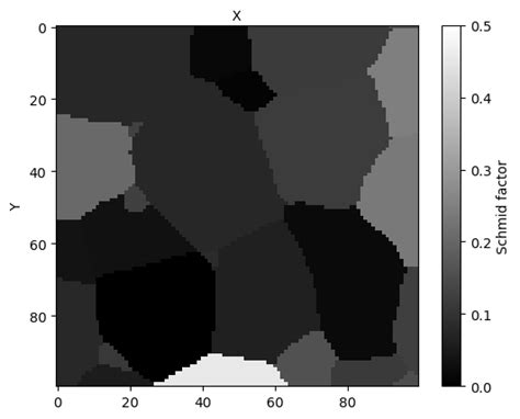 7 Sample Data Inheritance The Microstructure Class — Pymicro 053