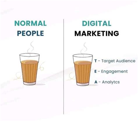 Abhishek Jaiswal On Linkedin Digitalmarketing Onlinemarketing Performancemarketing