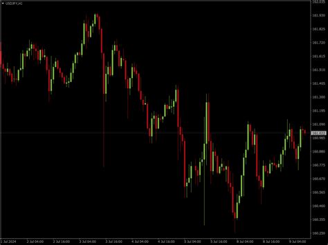 Classic Black Gray Fade Color Scheme ⋆ Mt4 Chart Templates Tpl ⋆