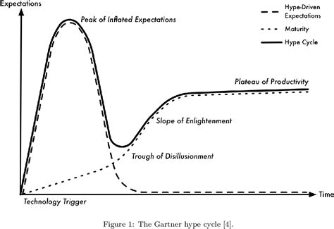 figure 1 from opinion formation dynamics — swift collective