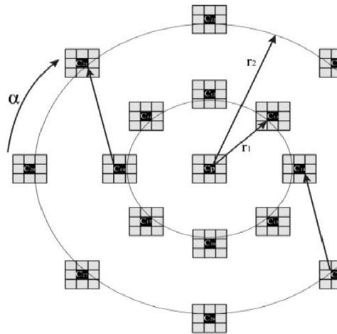 Figure 2 From A Highly Efficient System Based On Dct Tplbp And Dct Fplbp Descriptors For Face