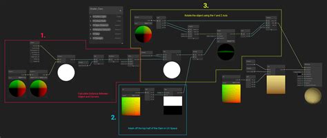 Art That Moves Creating Animated Materials With Shader Graph