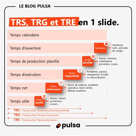 Taux De Rendement Synthétique Trs Comment Laugmenter