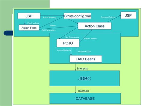 Introduction To Hibernate Ppt Databases Computer Software And