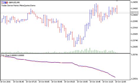 Mt Mt Backtest Why Is It Better Mt Than Mt Technical