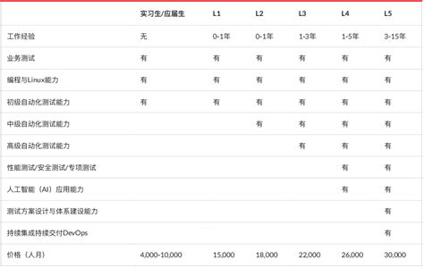 测试外包服务 从人员外包到测试工具、测试平台，提供全方位的测试解决方案~ 测试外包技术方案 Csdn博客