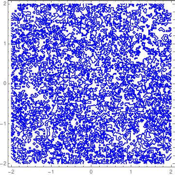 Plotting Is It Possible To Use ContourPlot For Specific Eigenvalue
