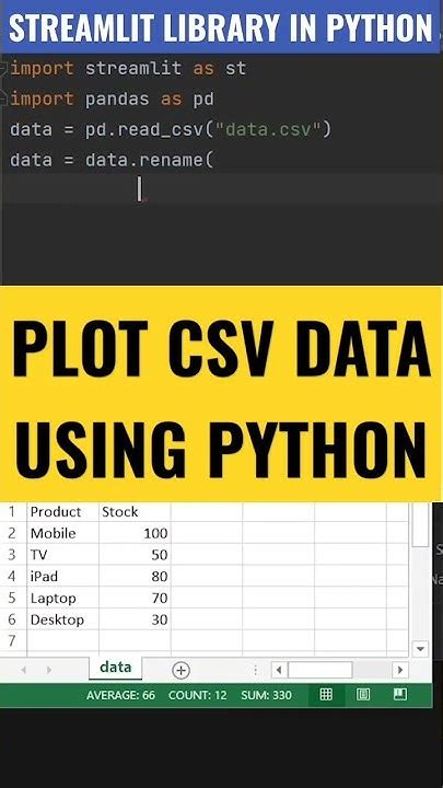 How to Plot CSV data using Python in 10 seconds #python #pythonshorts #shorts #streamlit - YouTube