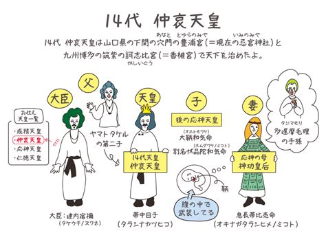 36 14代 仲哀（ちゅうあい）天皇と神功皇后