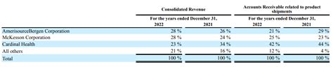 Assertio Holdings Stock Rally Is Likely Not Over Yet Asrt Seeking