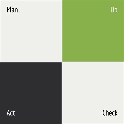 Pdca Cycle Kruf Huyssons